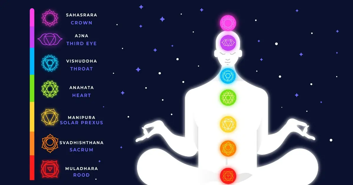Nurturing Energy Centers: A Beginner's Guide To Chakra Meditation